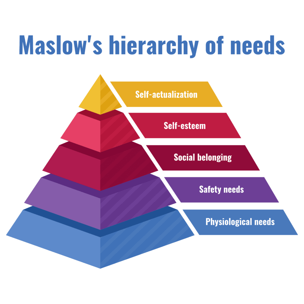 The Role of SEL & PBIS in Maslow Before Bloom | Navigate360