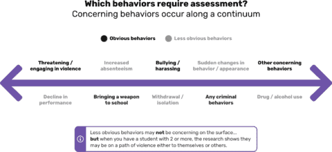Behavioral Threat Assessment Safety Guide | Navigate360