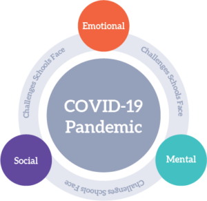 Guide to Student Behavioral Intervention in K-12 Schools | Navigate360