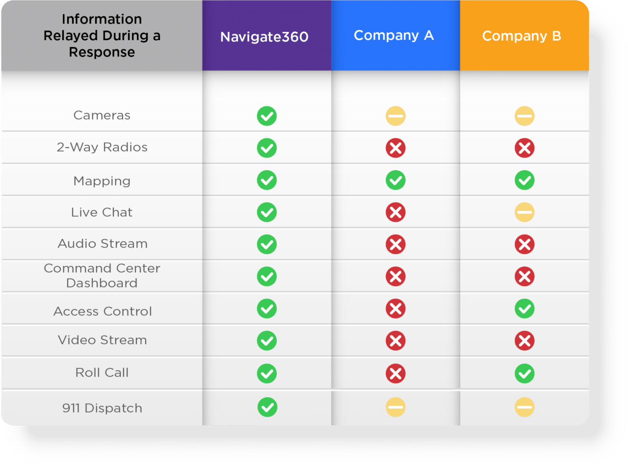 The Navigate360 Difference: Comprehensive, Intuitive, Reliable