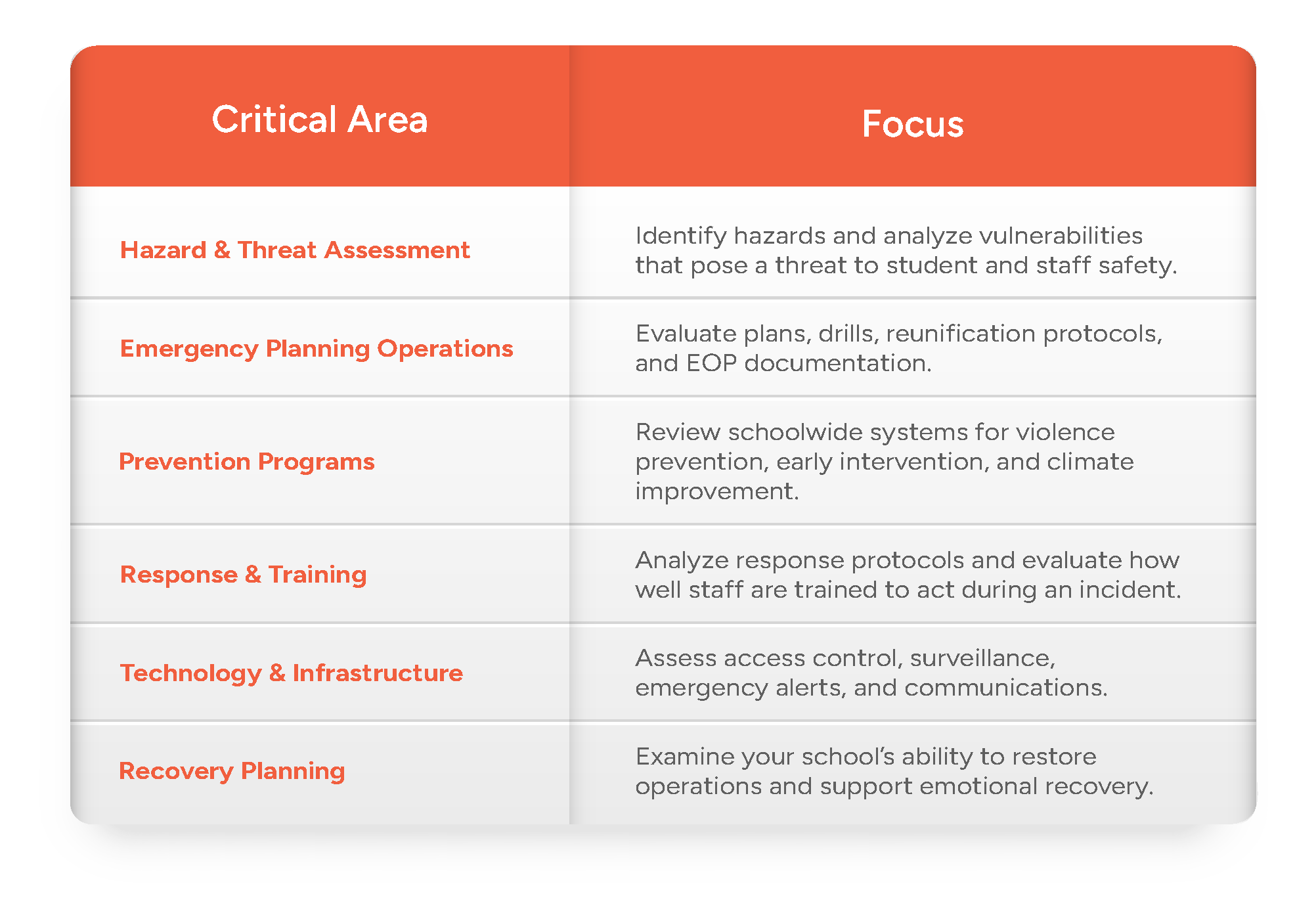 School Risk Assessment | Navigate360