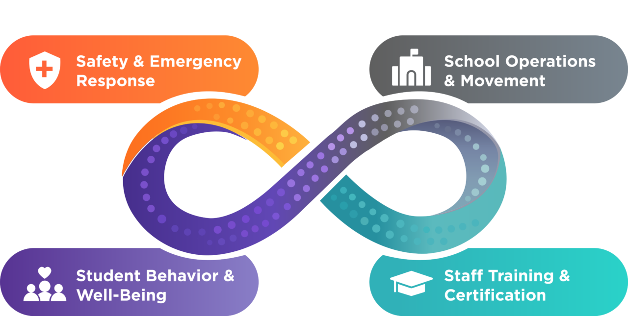 Navigate360, the Leading Provider of Safety, Well-Being Solutions